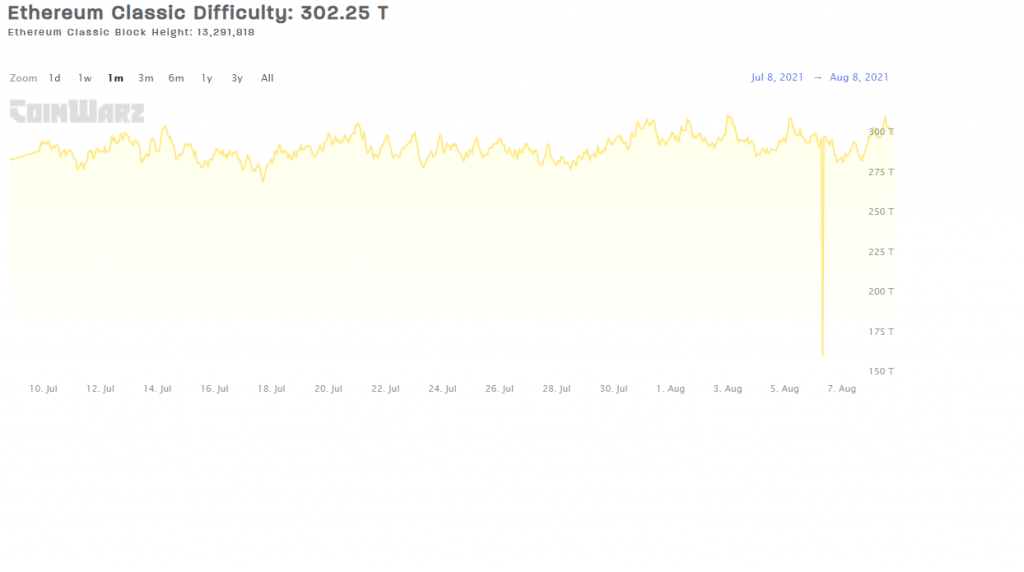 What is Ethereum Classic - Ethereum Classic (ETC) Wallet